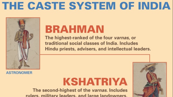 Caste and level of consciousness of a person.